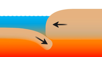 Tipos de limites convergentes