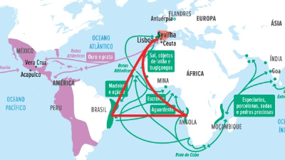 Compreendo e aplico o conceito de comércio triangular