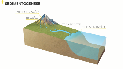 Rochas sedimentares: sedimentogénese e diagénese