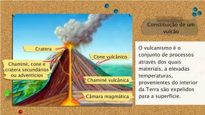 Constituição de um vulcão
