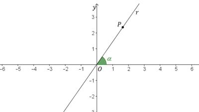 Declive e inclinação de uma reta do plano