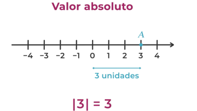 Valor absoluto e simétrico de um número inteiro