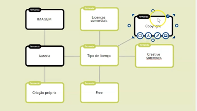 Criar um mapa de conceitos online